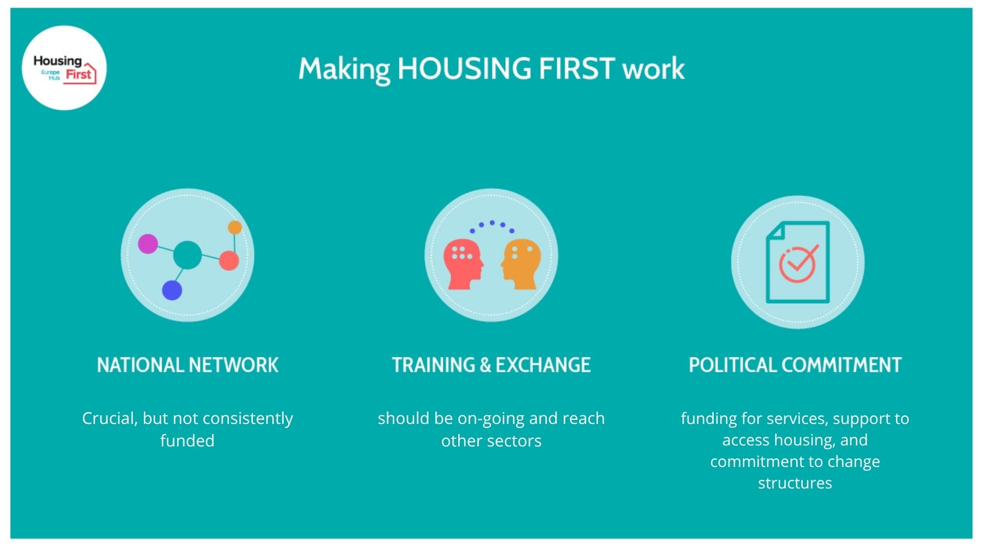 What is Housing First - Housing First Europe